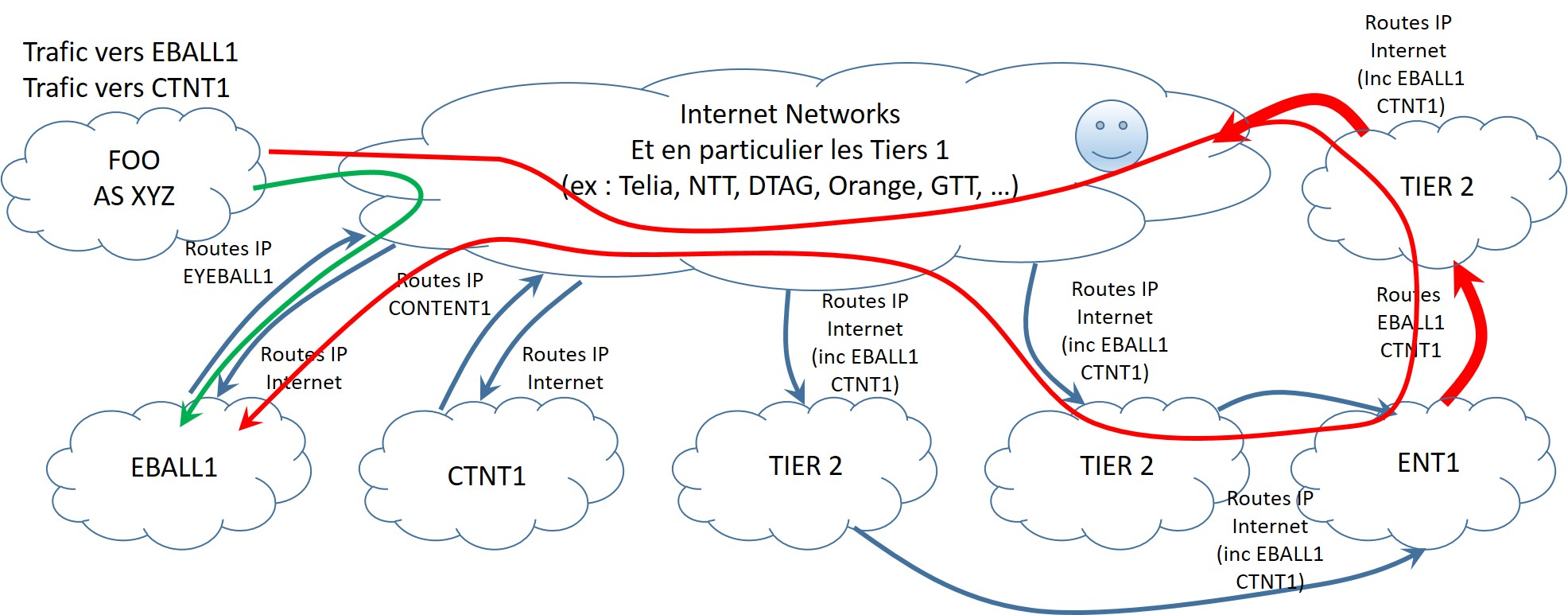 Décryptage d’une fuite de routes BGP (Route leak) - Pragma Security